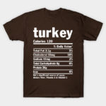How to choose the right turkey: Understanding all those terms and labels