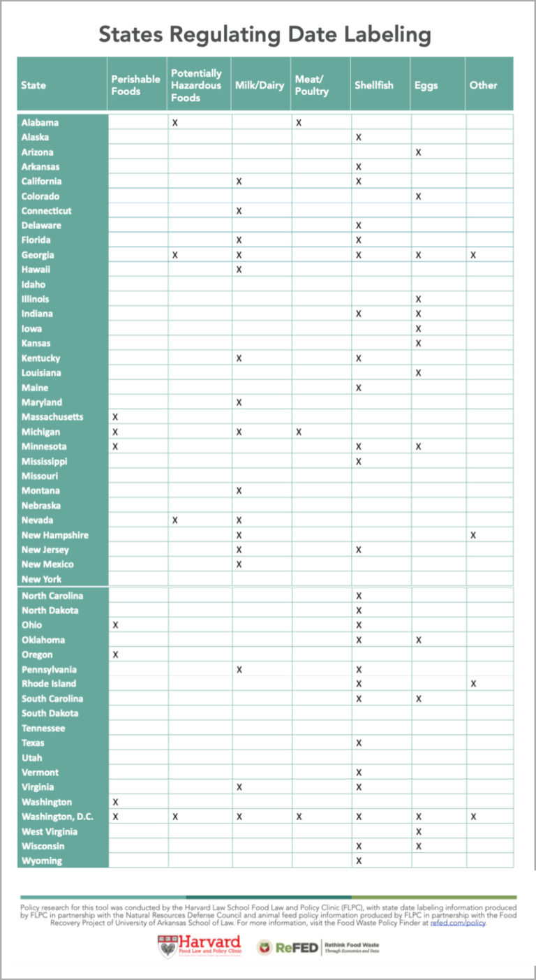 What's the difference between "best by," "use by" and other food safety ...